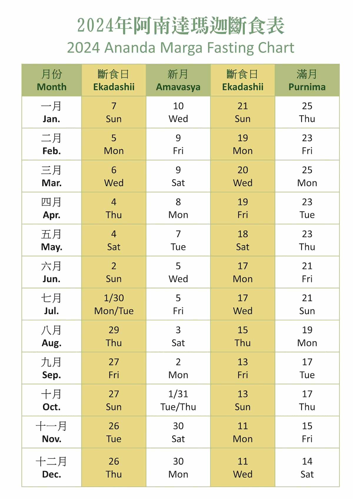 Fasting Chart 2024 | Ánanda Márga Hong Kong Sector