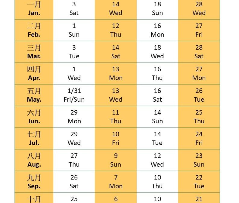 2026年斷食表Fasting Chart | Ánanda Márga Hong Kong Sector